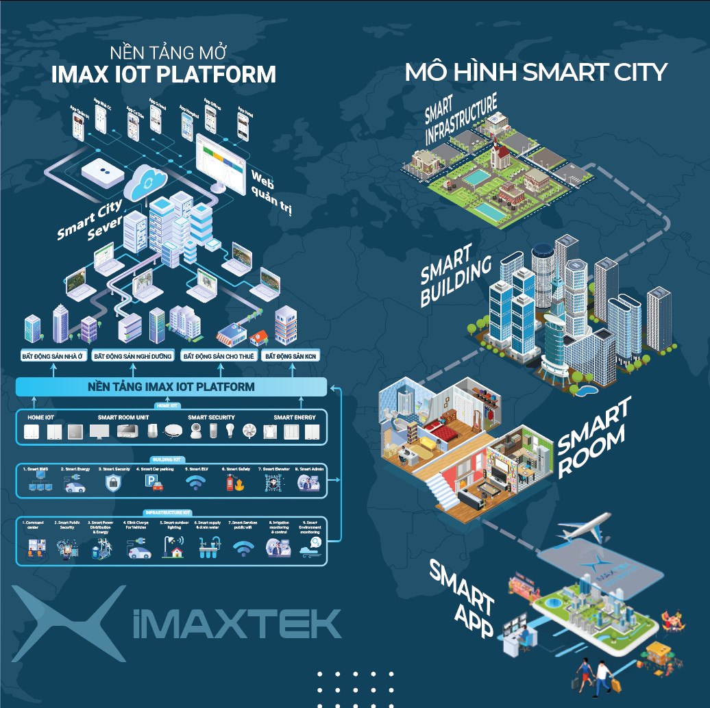 Tập đoàn CEO hợp tác với Song Nam Group sử dụng nền tảng số mở IMAX IoT Platform cho chuỗi dự án ...